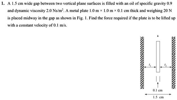 SOLVED: A 1.5 cm wide gap between two vertical plane surfaces is filled ...