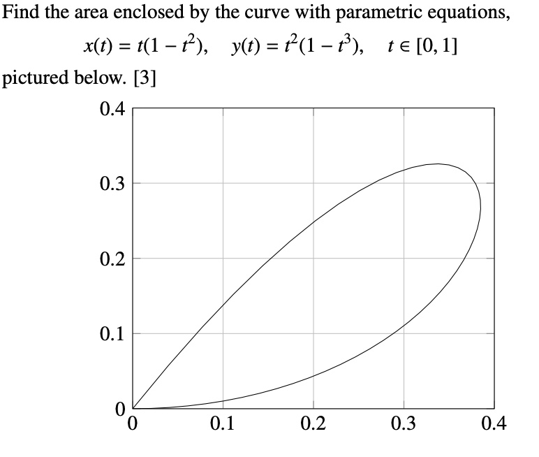 SOLVED:Find the area enclosed by the curve with parametric equations, x ...