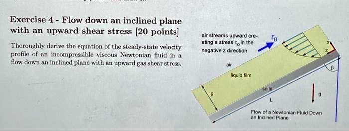 SOLVED: Exercise 4 - Flow down an inclined plane with an upward shear stress [20 points ...