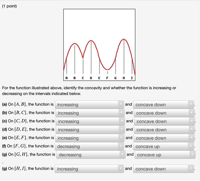 Solved Point For The Function Illustrated Above Identify The