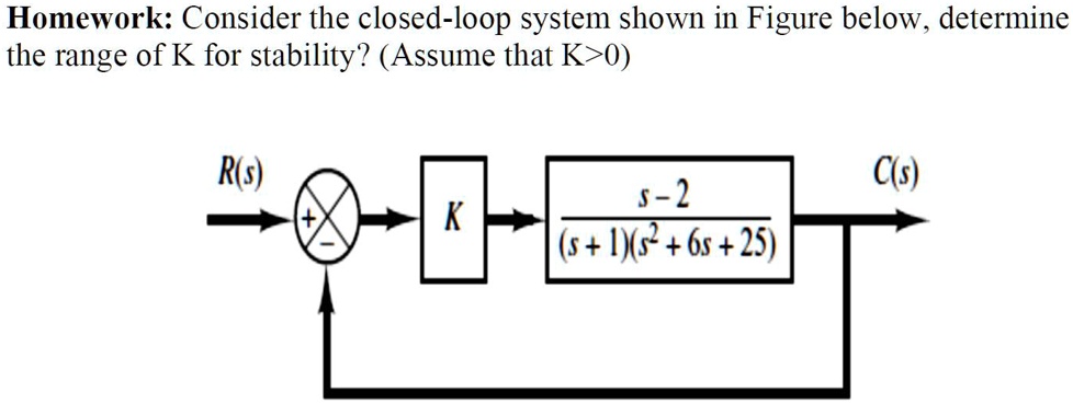 Homework: Consider the closed-loop system shown in Figure below, determine the range of K for ...