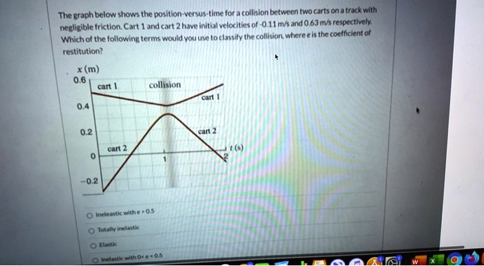 SOLVED: The graph below shows the position versus time for a collision ...