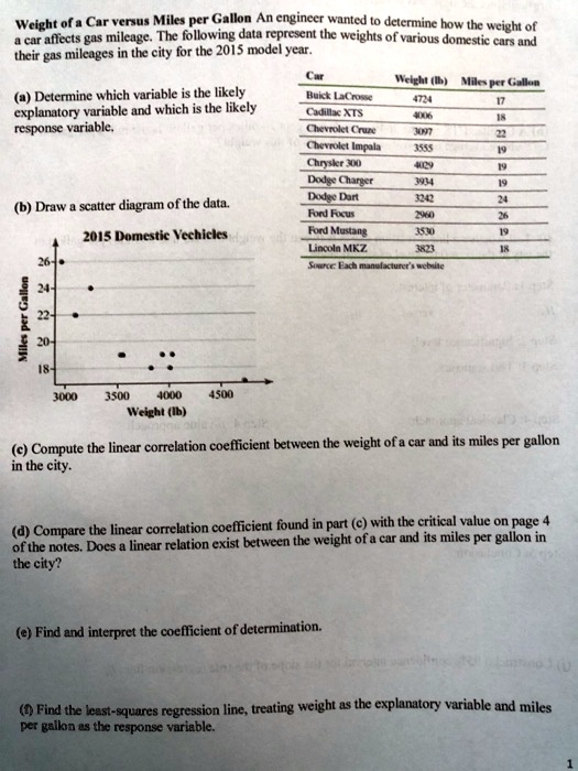 SOLVED: Weight of a Car versus Miles per Gallon An engincer wanted ...