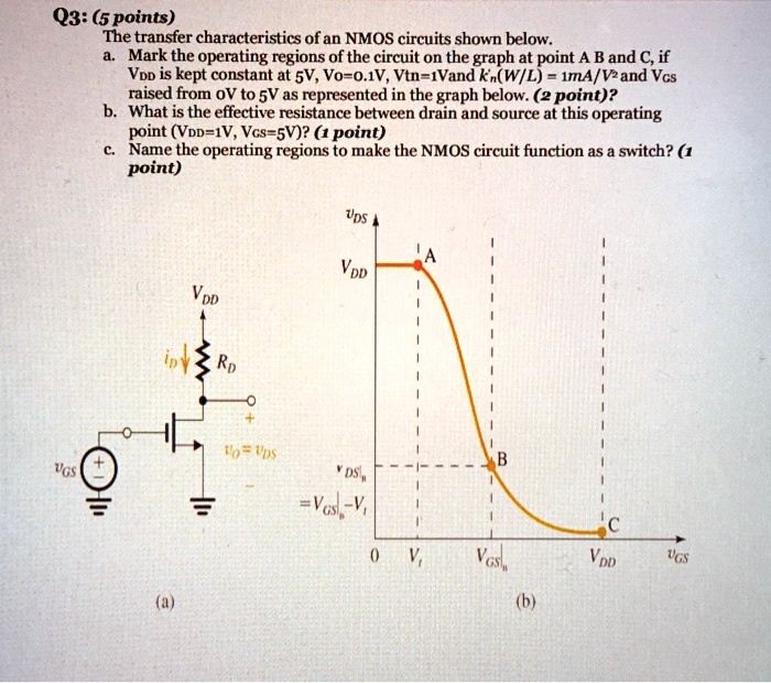 Q3: (5 points) The transfer characteristics of an NMOS circuits shown ...