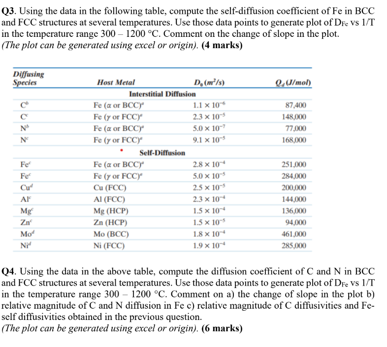 SOLVED: Q3. Using the data in the following table, compute the self-diffusion coefficient of Fe ...