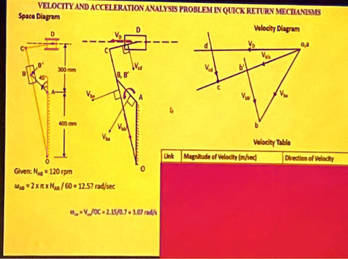 SOLVED: Texts: Need velocity and acceleration analysis. VELOCITY AND ACCELERATION ANALYSIS ...