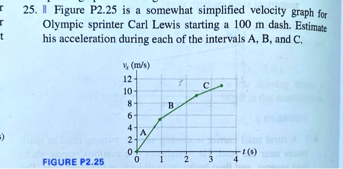 SOLVED: 25. Figure P2.25 is a somewhat simplified velocity graph for ...
