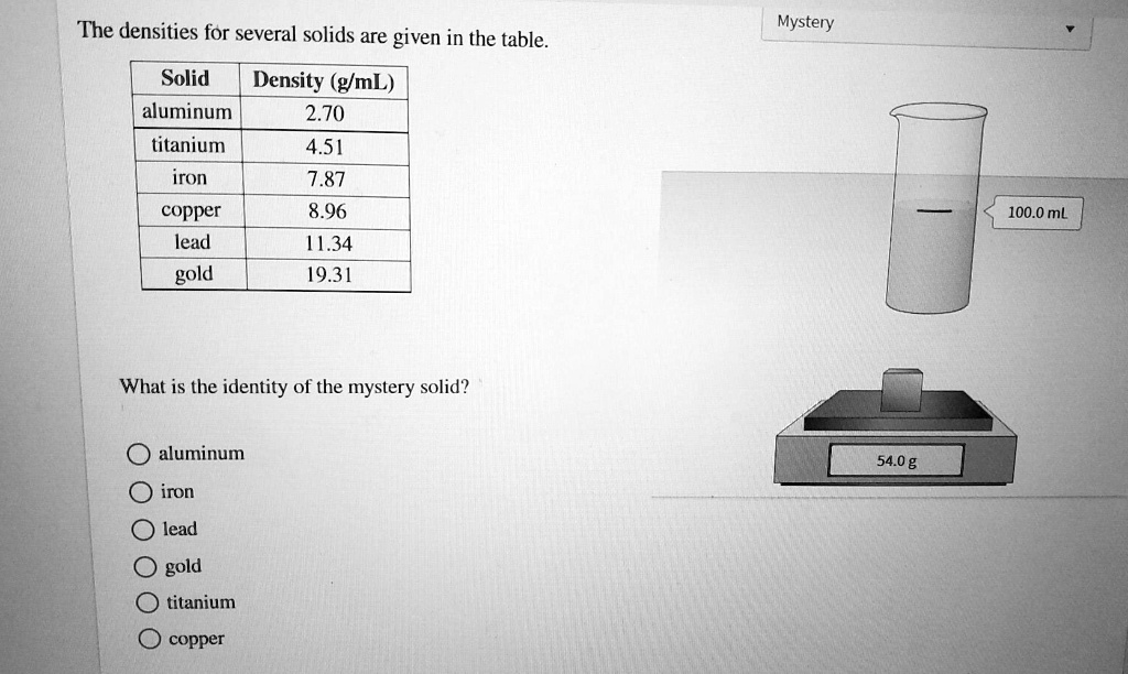 The densities for several solids are given in the table. Density (g/mL ...