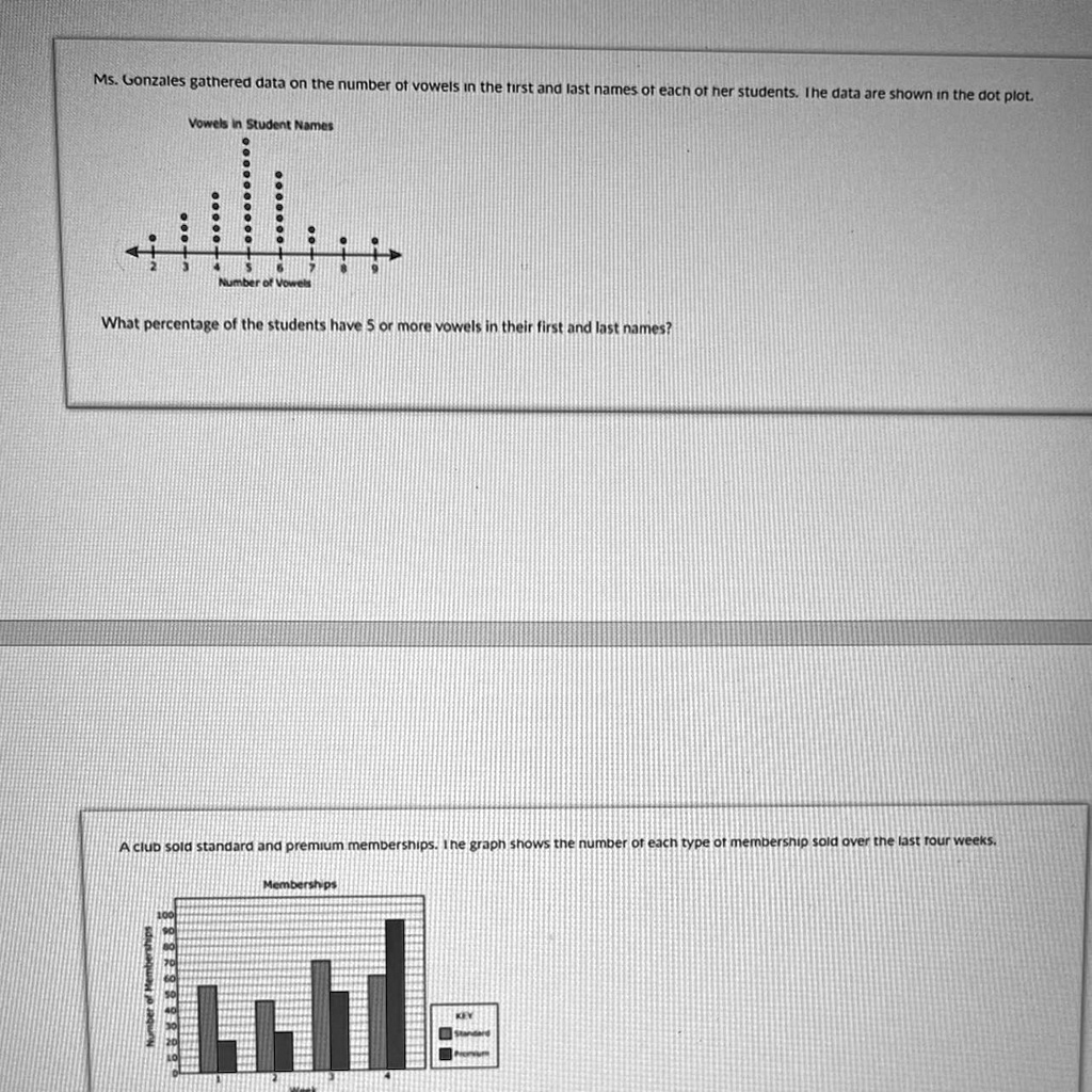 SOLVED: Ms. Gonzales gathered data on the number of vowels in the first ...