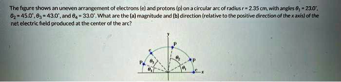 SOLVED: The figure shows an uneven arrangement of electrons (e-) and ...