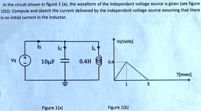 SOLVED: In the circuit shown in Figure 1(a), the waveform of the independent voltage source is ...