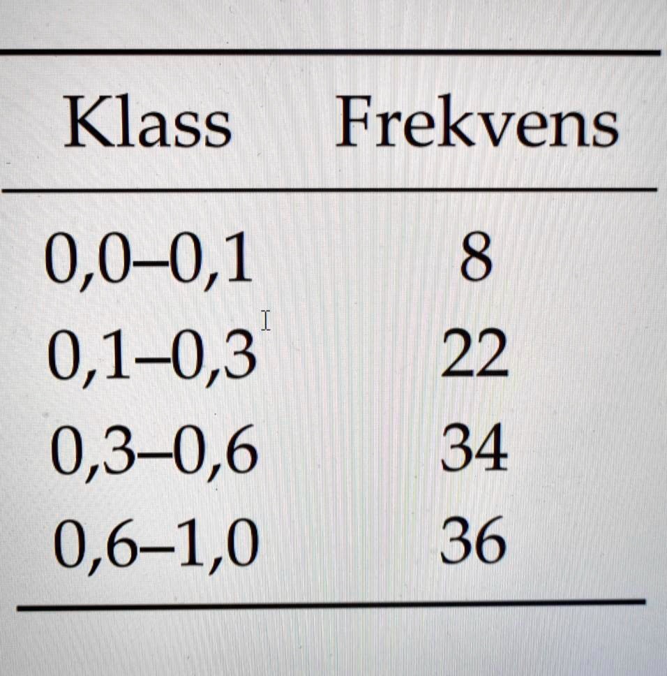 SOLVED: A programmer has made a program that will generate random ...