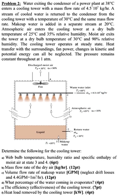 Problem 2: Water exiting the condenser of a power plant at 38Â°C enters ...