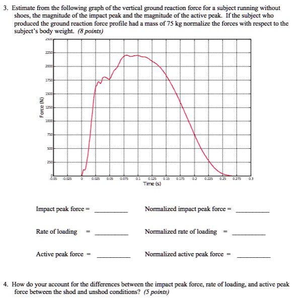 SOLVED: Estimate from the following graph of the vertical ground ...