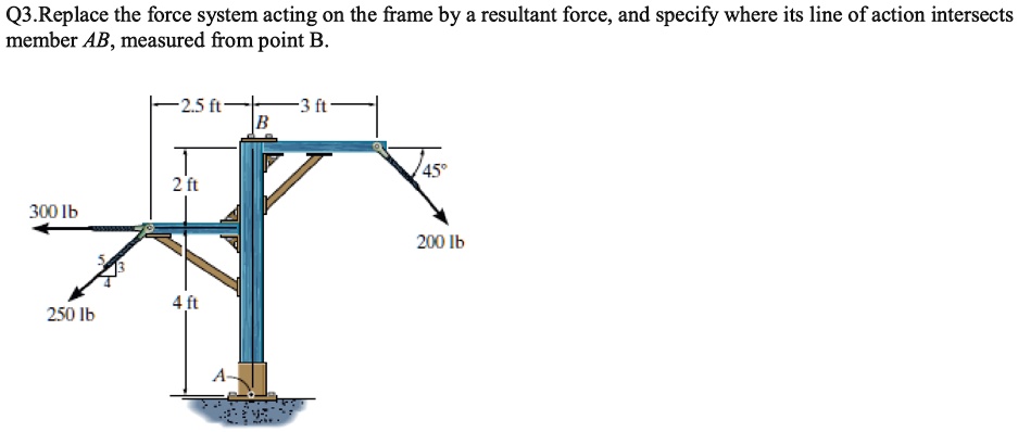 Q3. Replace the force system acting on the frame by a resultant force, and specify where its ...