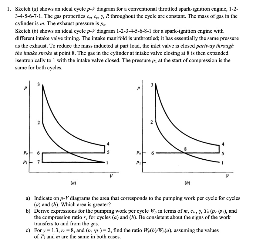 SOLVED: Sketch (a) shows an ideal cycle p-V diagram for a conventional ...