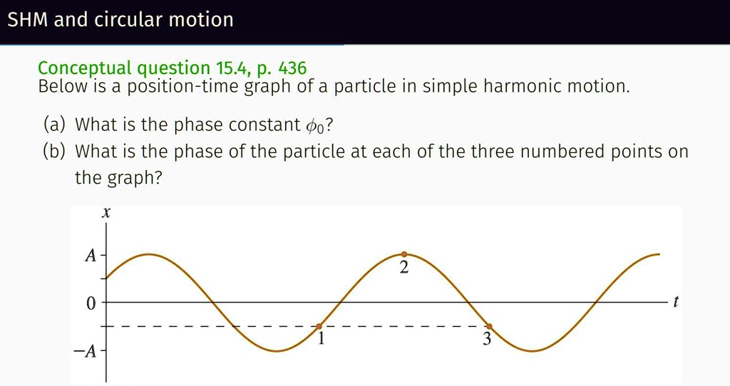 SHM and circular motion Conceptual question 15.4, p 436 Below is ... SHM and circular motion Conceptual question 15.4, p 436 Below is ...