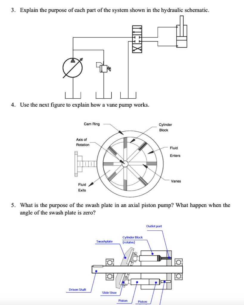 3. Explain the purpose of each part of the system shown in the ...