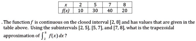 The function f is continuous on the closed interval [2, 8] and has values that are given in the ...