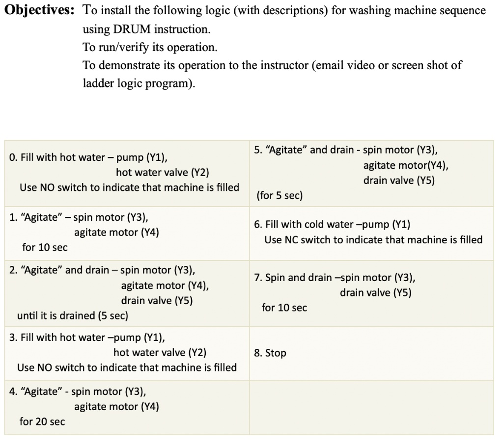 Objectives: To install the following logic (with descriptions) for ...