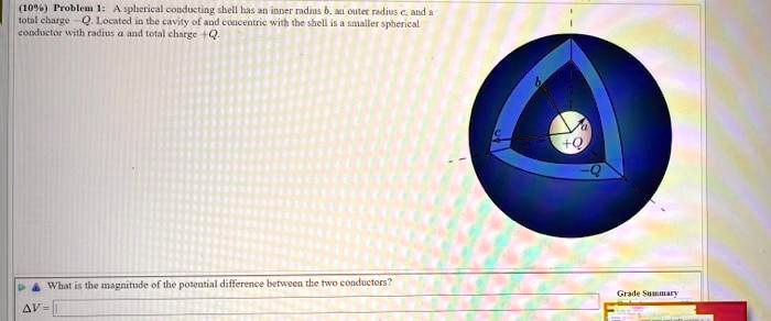SOLVED: A spherical conducting shell has an inner radius b, an outer ...