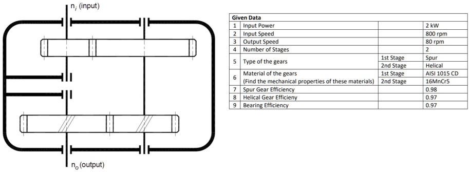SOLVED: g) Calculate the reaction forces in the shafts, draw the shear ...