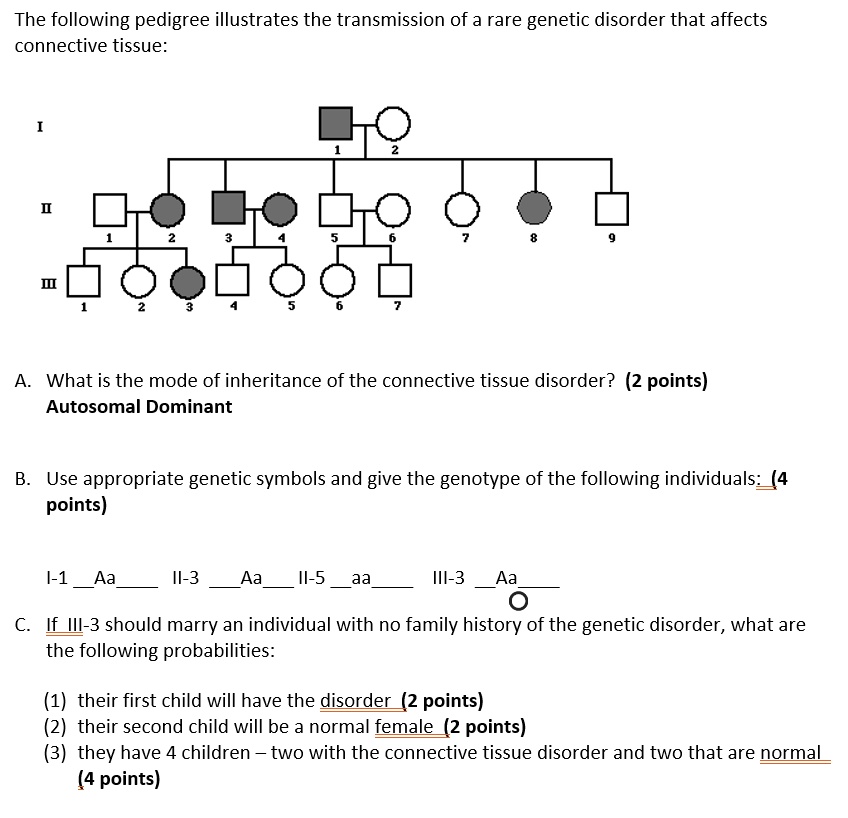 SOLVED: The following pedigree illustrates the transmission of a rare ...