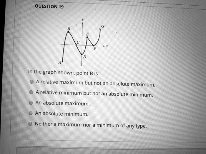 SOLVED: In the graph shown, point B is a relative maximum but not an ...