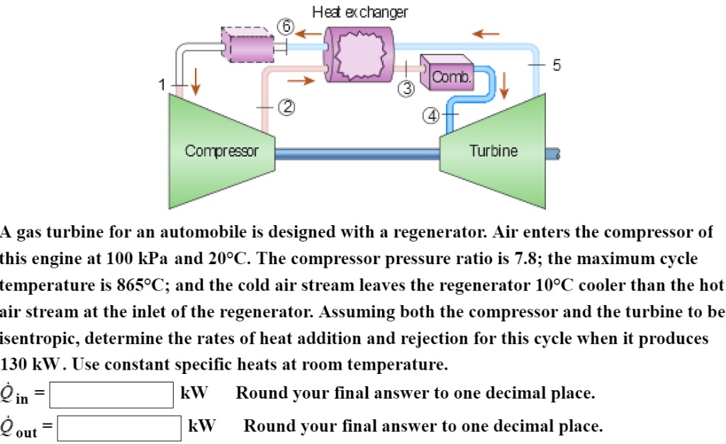 SOLVED: Heat exchanger Combustor Compressor Turbine A gas turbine for ...