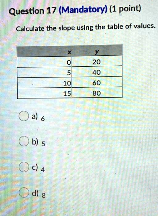 SOLVED: Question 17 (Mandatory) (1 point) Calculate the slope using the ...