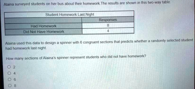 Alaina surveyed students on her bus about their homework. The results ...