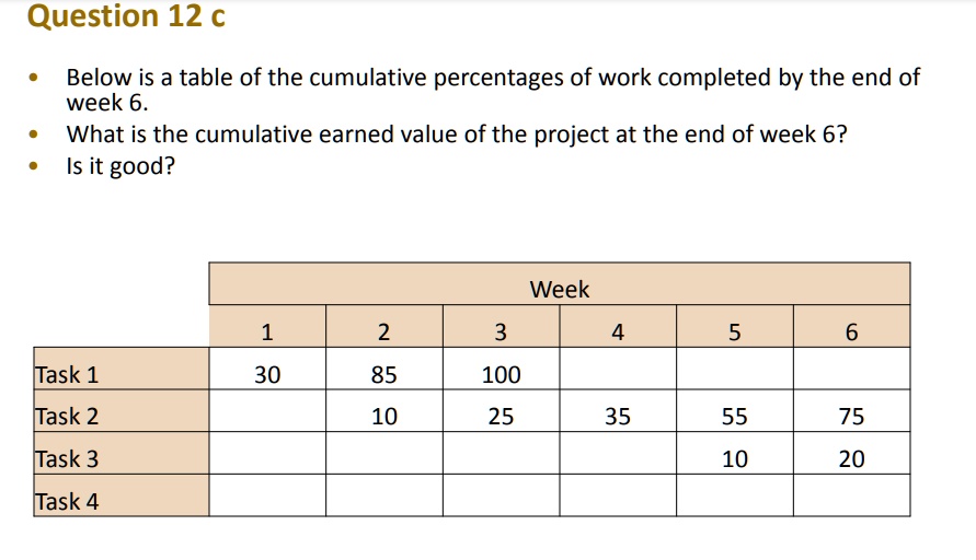 question 12 c below is a table of the cumulative percentages of work ...