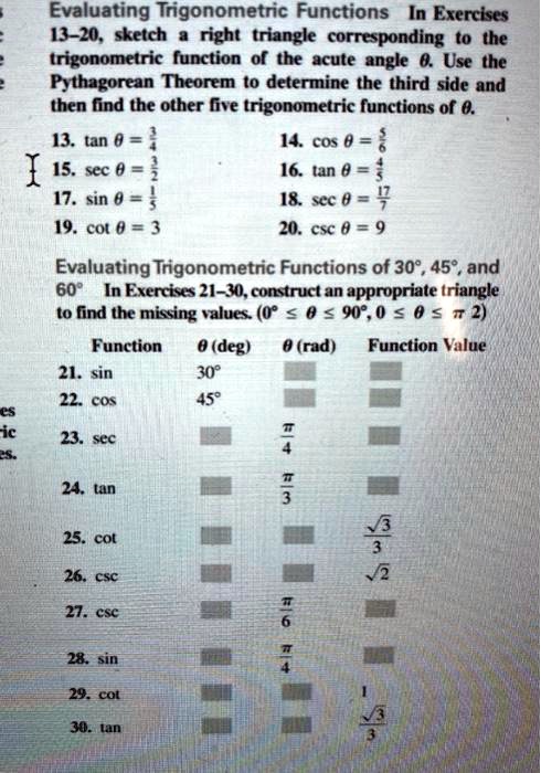SOLVED:Evaluating Trigonometric Functions In Exercises 13-20. sketch ...