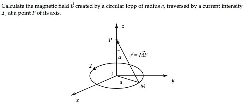 SOLVED: Calculate the magnetic field B created by a circular loop of ...