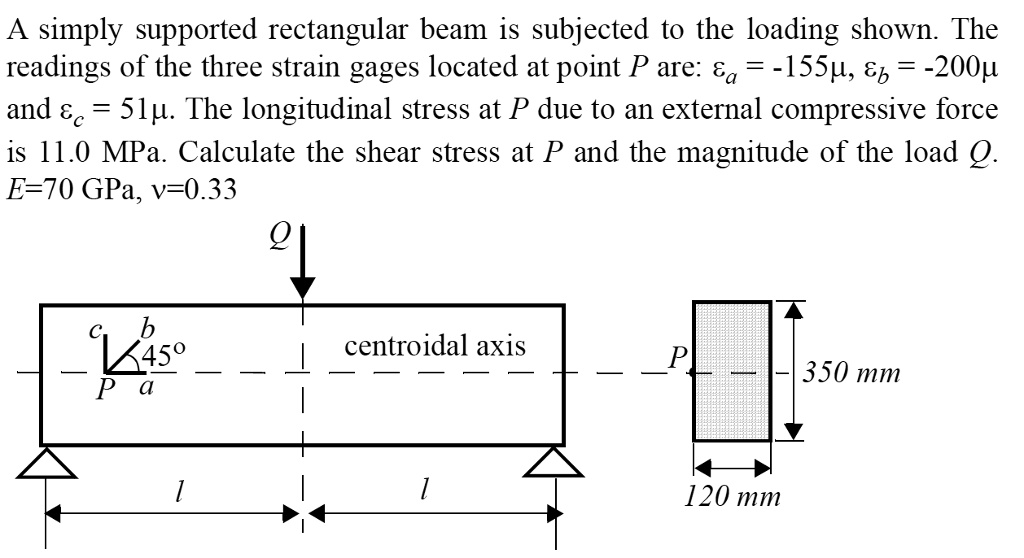 SOLVED: A simply supported rectangular beam is subjected to the loading ...