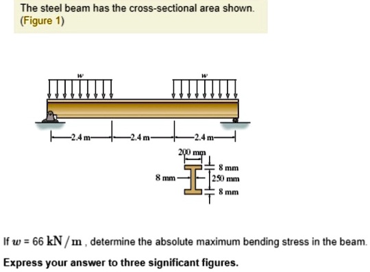 The steel beam has the cross-sectional area shown. (Figure 1) If w = 66 kN/m, determine the ...