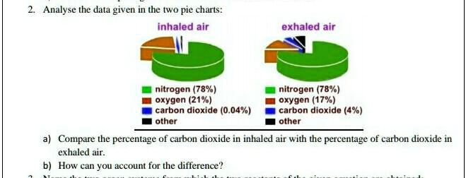 SOLVED: Koi Toh de do answer iss question ka Analyse the data given in ...