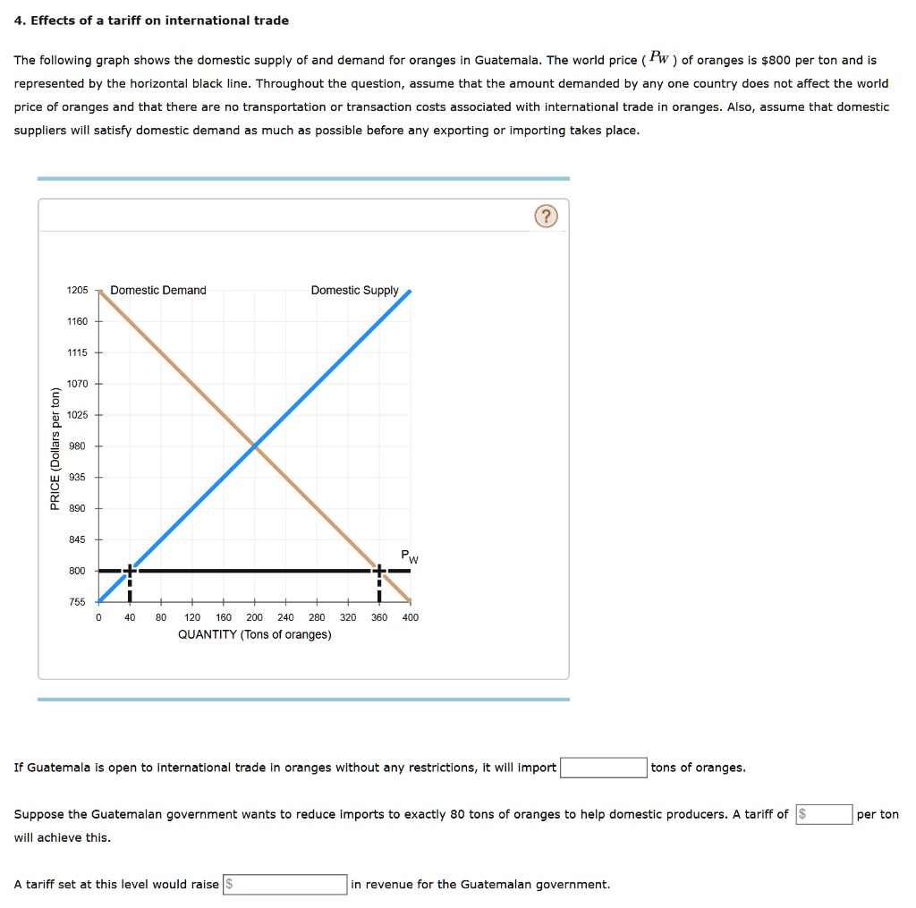 SOLVED: 4.Effects of a tariff on international trade The following graph shows the domestic ...