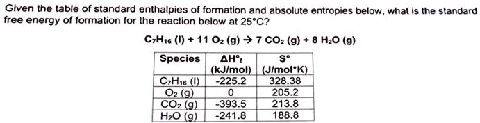 SOLVED: Given the table of standard enthalpies of formation and ...