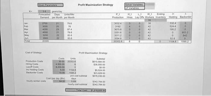SOLVED: Texts: INDUSTRIAL ENGINEERING- (based on screenshot) Assuming that backorder is not ...