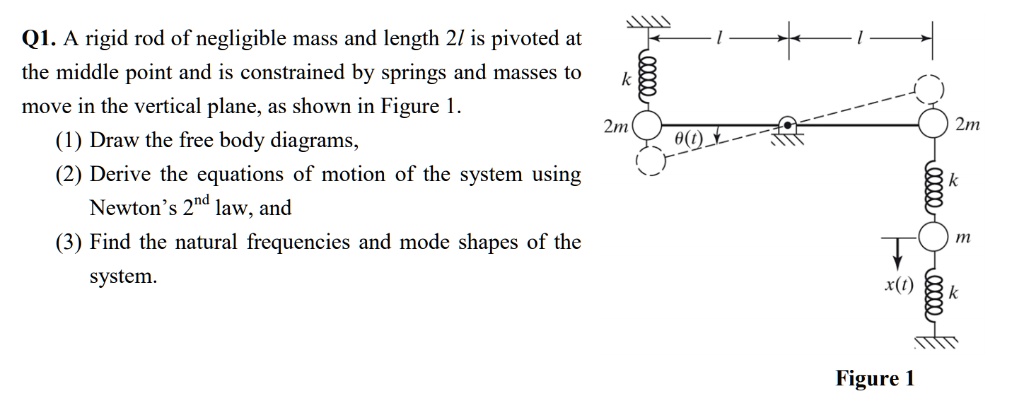 SOLVED: Q1. A rigid rod of negligible mass and length 2l is pivoted at ...
