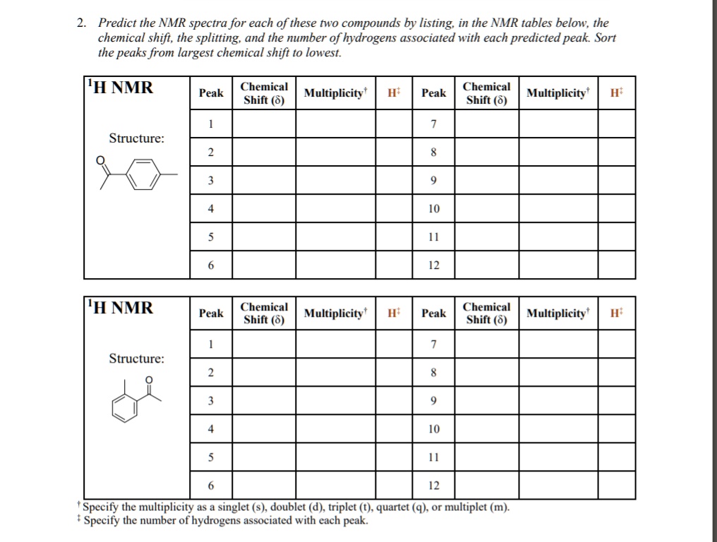 SOLVED: Predict the NMR spectra for each of these two compounds by listing, in the NMR tables ...
