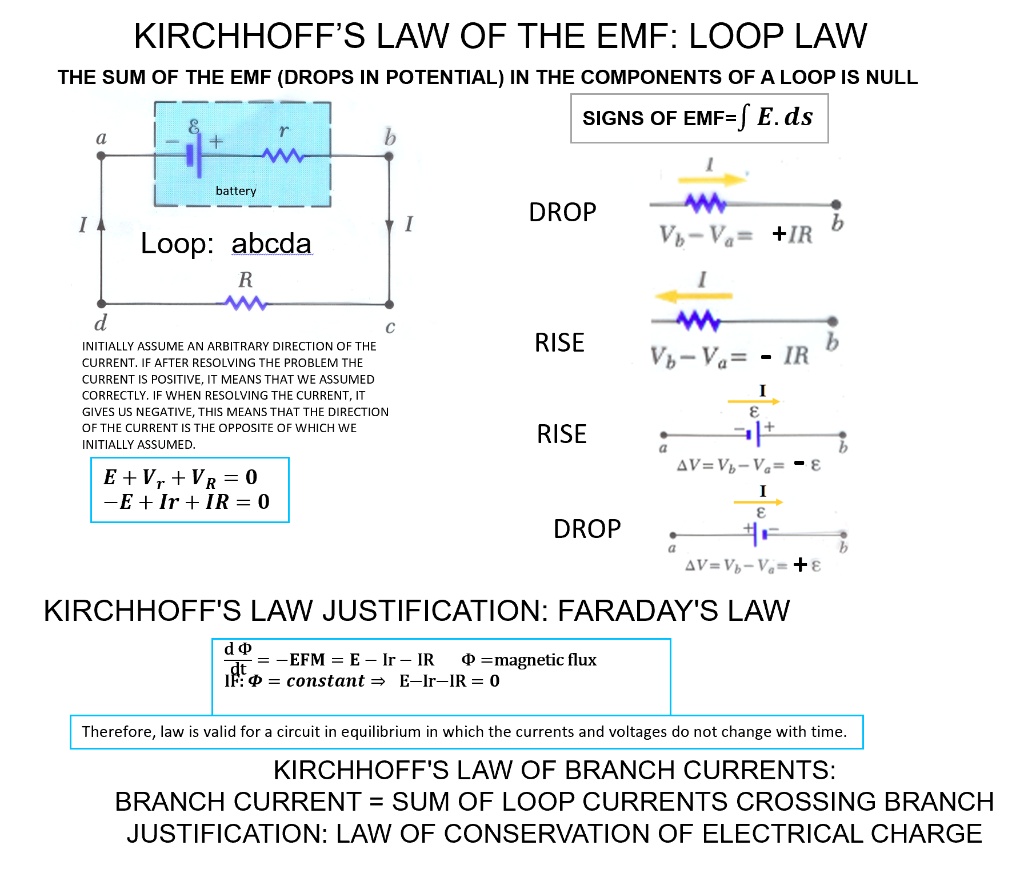 kirchhoffs law of the emf loop law the sum of the emf drops in ...