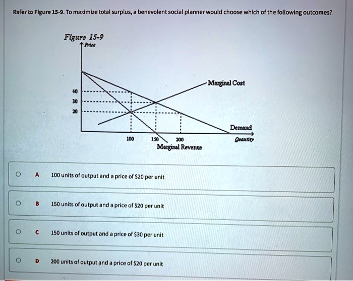 Refer to Figure 15-9. To maximize total surplus, a benevolent social ... Refer to Figure 15-9. To maximize total surplus, a benevolent social ...
