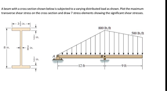 A beam with a cross section shown below is subjected to a varying ...