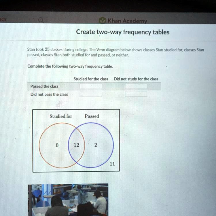 stan took 25 classes during collegethe vin diagram below shows classes ...