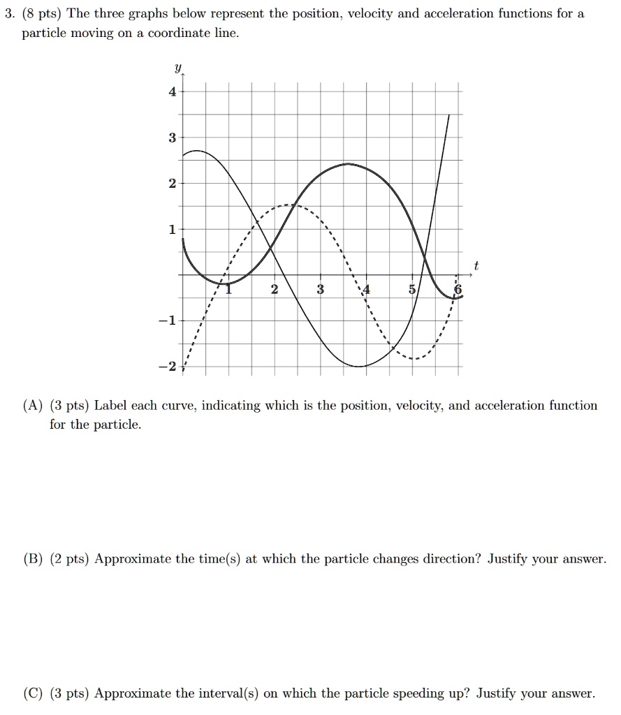 pts the three graphs below represent the position velocity and ...