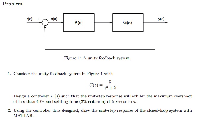 [GET ANSWER] Problem r(s) + e(s) y(s) K(s) G(s) Figure 1: A unity feedback system. 1. Consider ...
