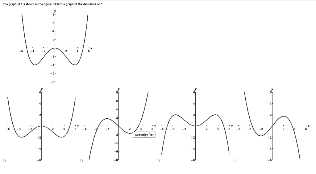 Solved The Graph Of F Is Shown In The Figure Sketch A Graph Of The Derivative Of F 2 7237
