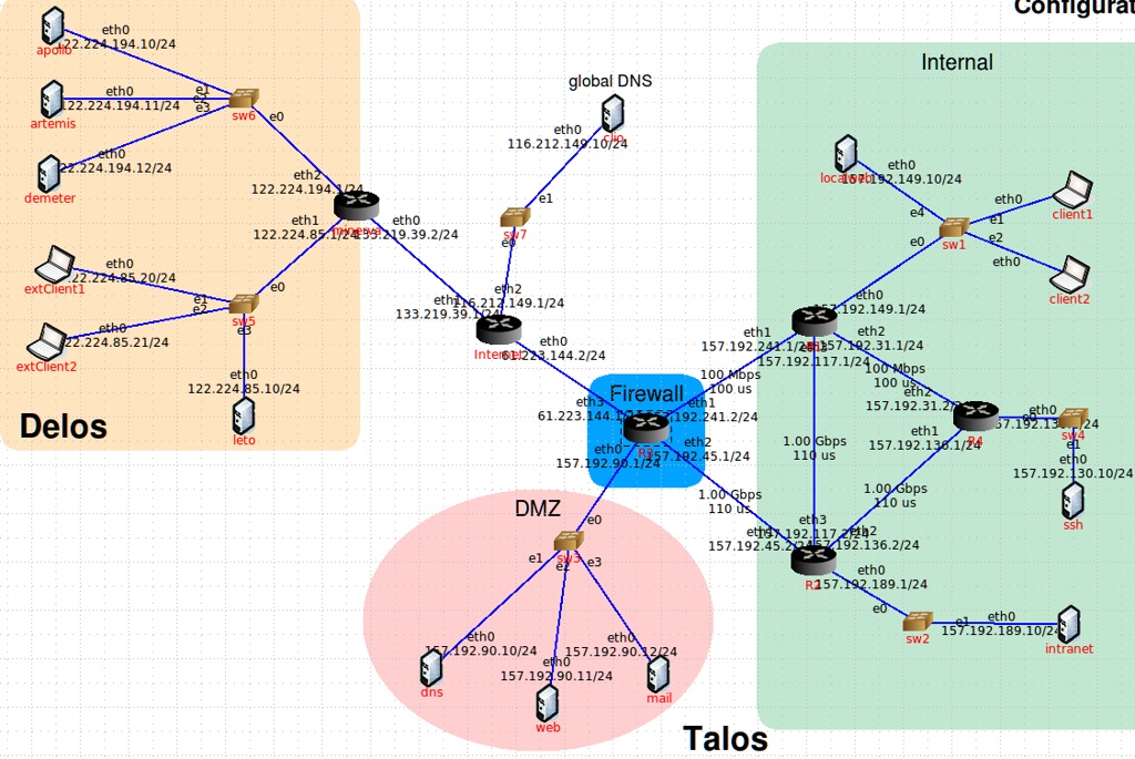SOLVED: Should I use the subnet IP addresses you have provided instead ...